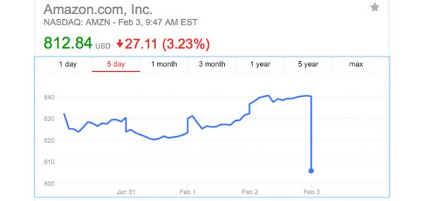 Good morning Amazon! | Philip Elmer‑DeWitt