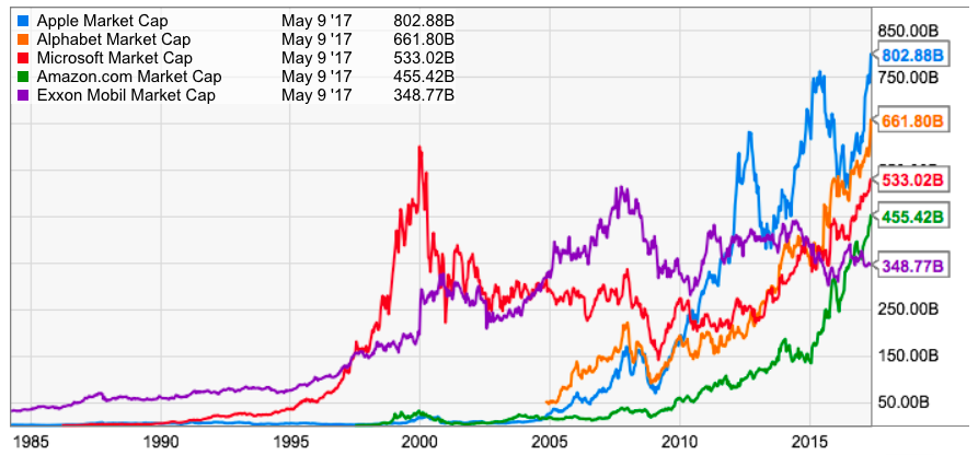 Chart of the day: Apple and the also rans | Philip Elmer‑DeWitt