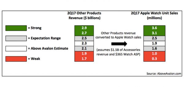 How to estimate Apple Watch sales | Philip Elmer‑DeWitt