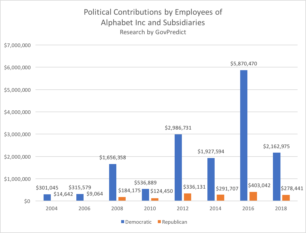 How heavily does Apple lean Democratic? | Philip Elmer‑DeWitt