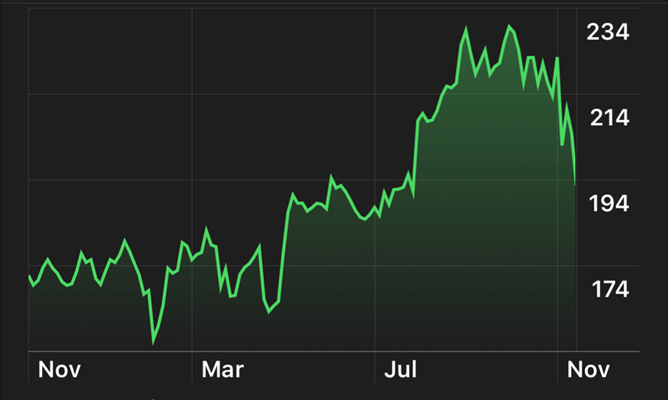 Apple's 'peak iPhone' bungee jump | Philip Elmer‑DeWitt