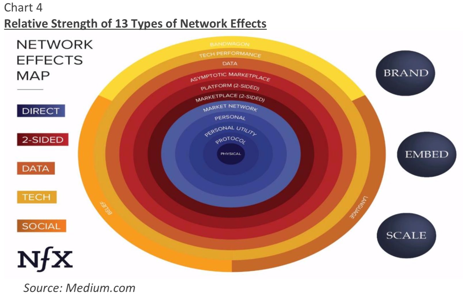Needham: Of 13 types of network effects, Apple has most | Philip Elmer ...