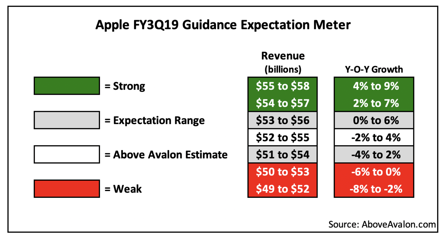 How to read the meter on Apple's June quarter guidance | Philip Elmer ...
