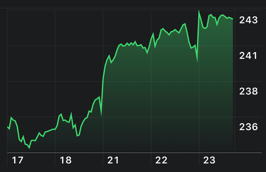 Morgan Stanley raises Apple price target, pushes stock to new highs ...