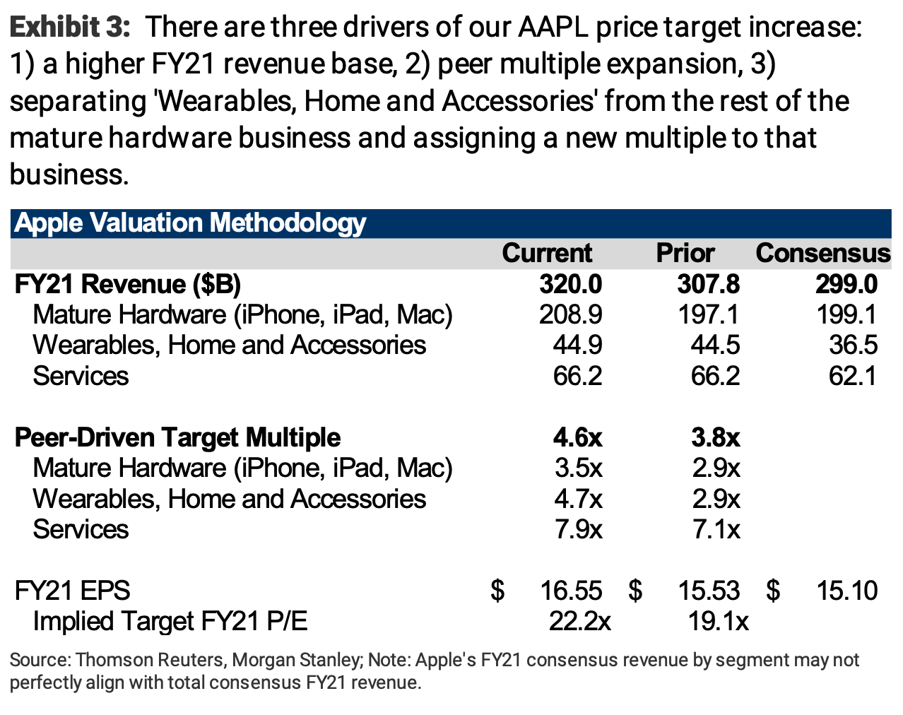 Katy Huberty raises Apple price target to near Street-high $368 ...