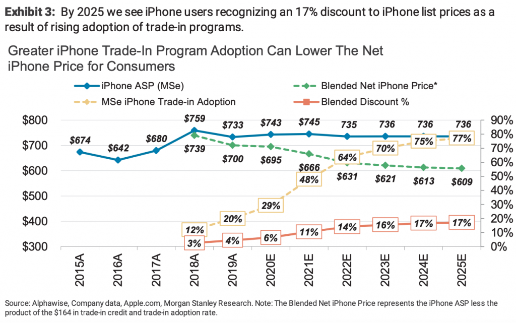 Morgan Stanley's Katy Huberty raises Apple target $79 to $419 | Philip ...