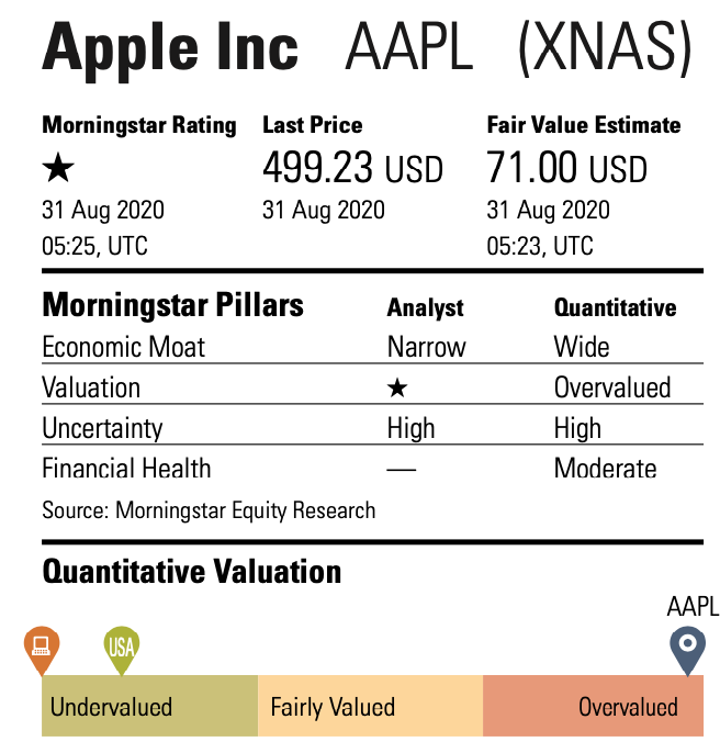 Morningstar: Apple's moat is narrow and its shares overvalued | Philip ...