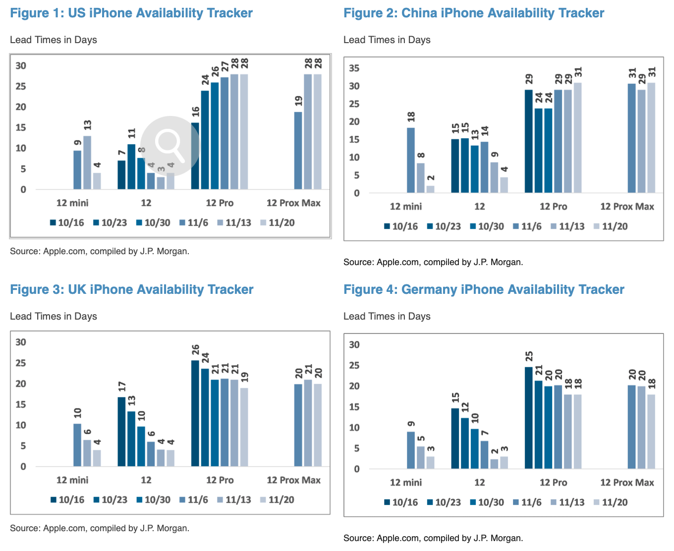 J.P. Morgan's Samik Chatterjee, iPhone tracker | Philip Elmer‑DeWitt