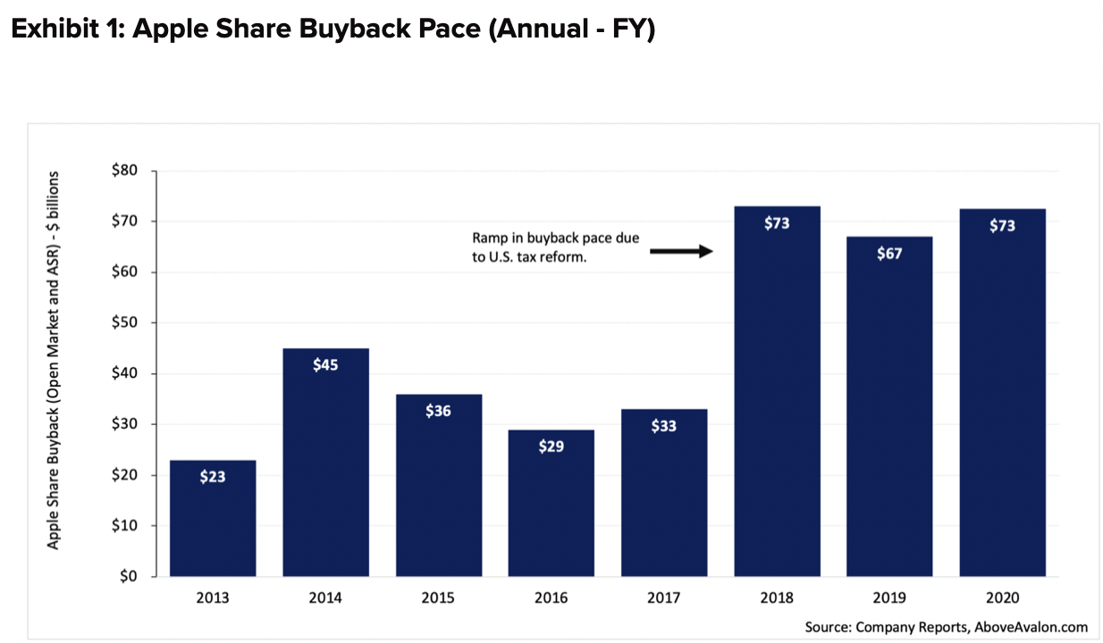 Neil Cybart: The Apple buyback debate is over | Philip Elmer‑DeWitt