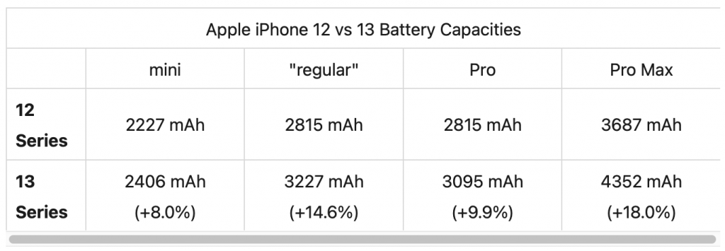 AnandTech: Three of Apple's new iPhones top the Energizer Battery ...