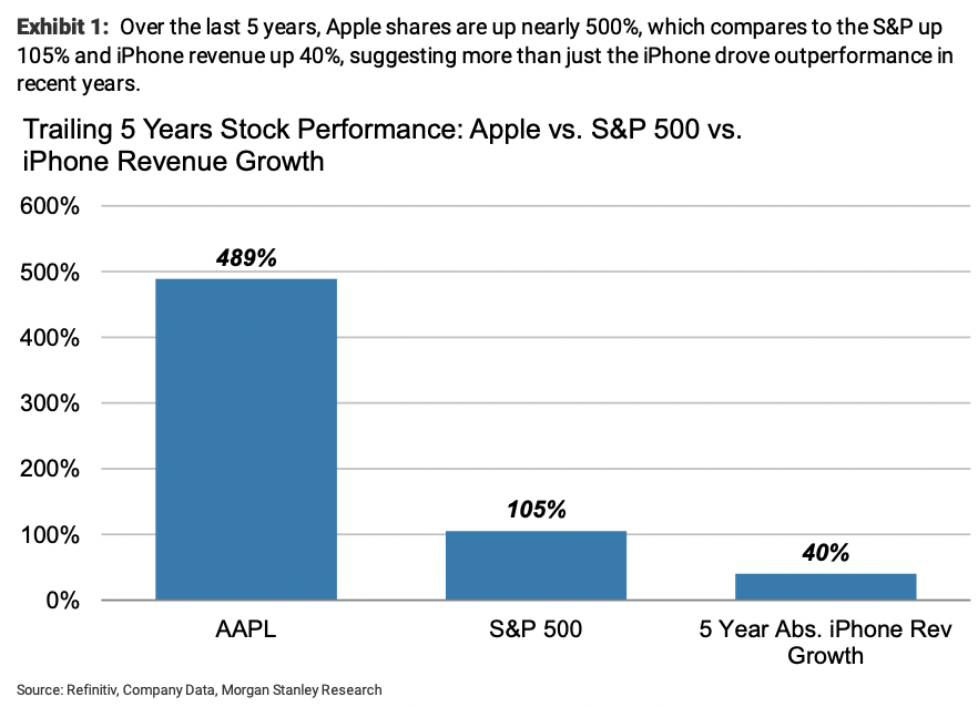 Katy Huberty raises her Apple price target $36 to $200 -- Updated with ...