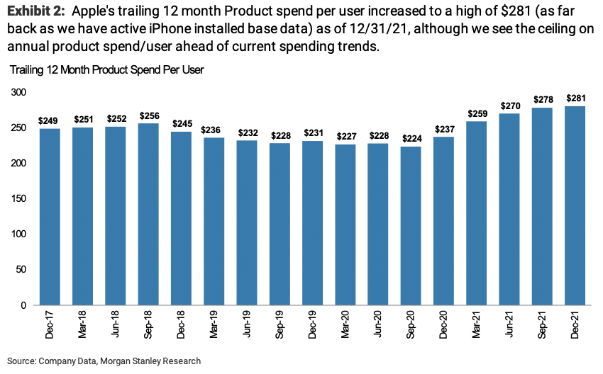 Katy Huberty's takeaways from Apple's 'Peek performance' event | Philip ...