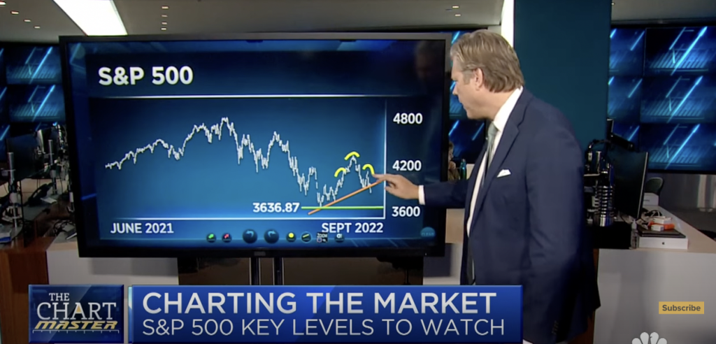 Carter Worth sees the market headed further south (video) | Philip ...