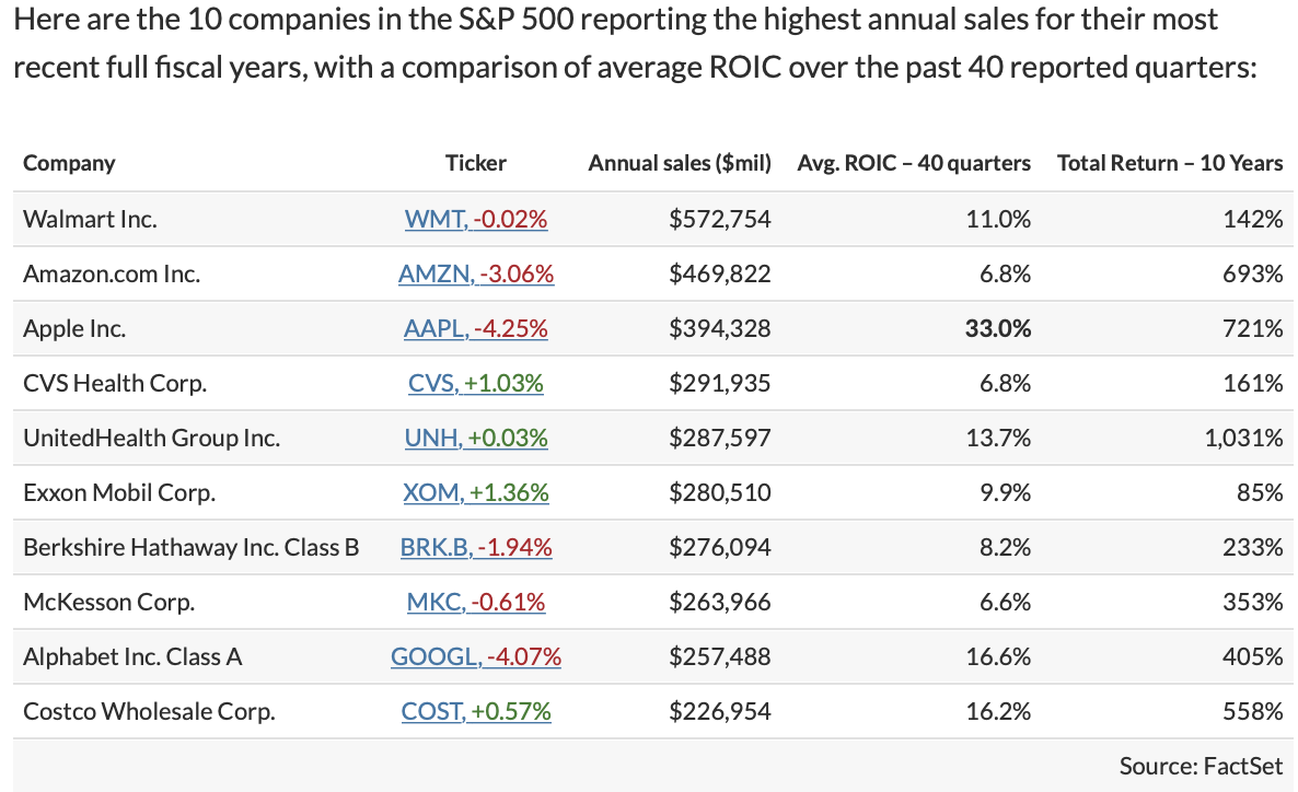 Why Apple's Tim Cook makes MarketWatch's 50 'most influential in ...