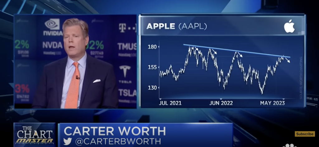 Hedge into Apple earnings, says Carter Worth (video) | Philip Elmer‑DeWitt