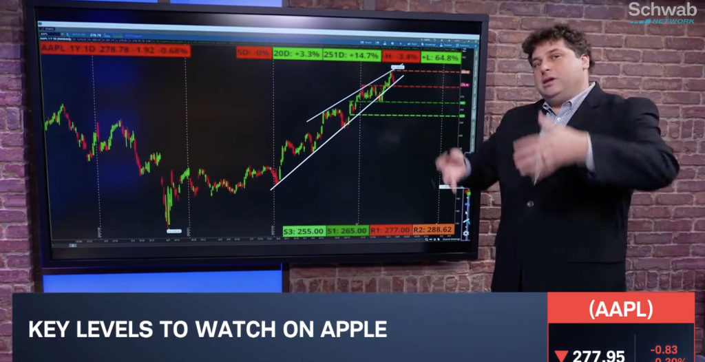 Schwab graphs Apple's technicals, pitches a vertical call option spread ...
